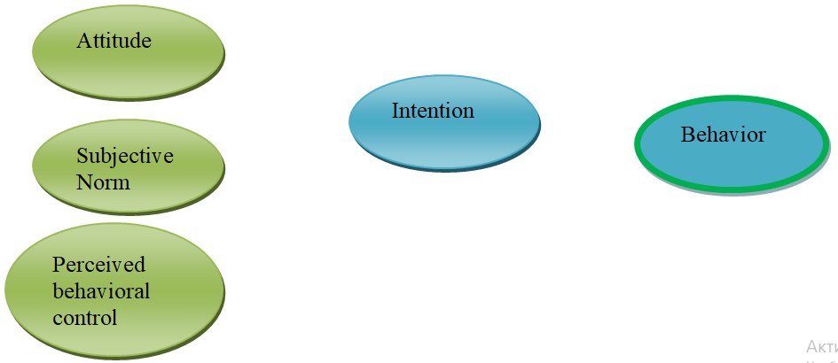 Effect of Merchandise Quality and Service Quality on TPB - 2078 Words ...