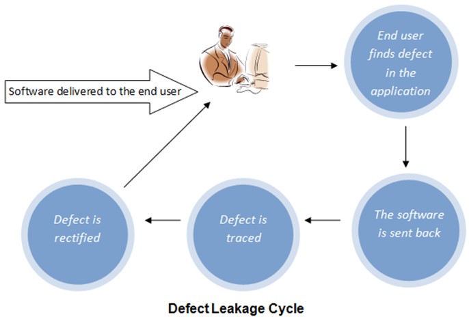 A Methodology for the Classification and Detection of Software Design ...