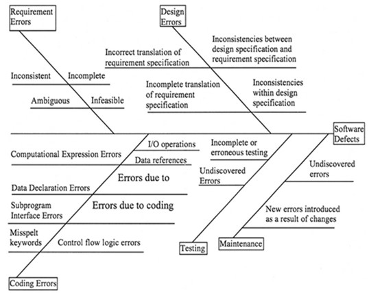 A Methodology for the Classification and Detection of Software Design ...
