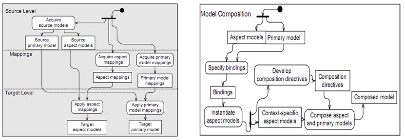A Methodology for the Classification and Detection of Software Design ...