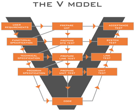 A Methodology for the Classification and Detection of Software Design ...
