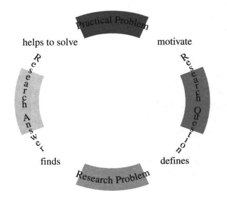 Performance Measurement Action Research 2709 Words Free Paper Example performance-measurement-action-research-2709-words-free-paper-example